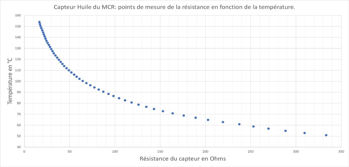 Rotax temperature sensors – AvionicsDuino