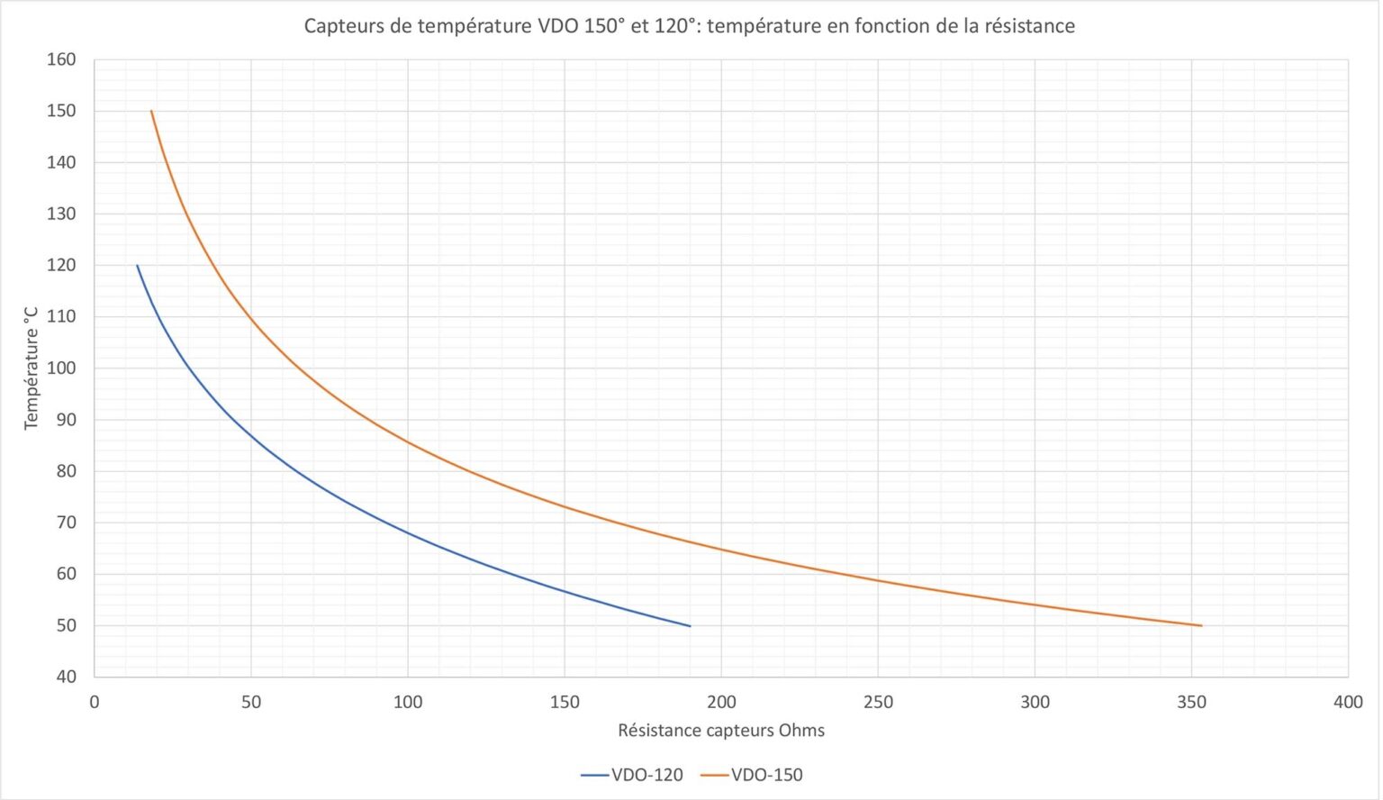 Rotax temperature sensors – AvionicsDuino
