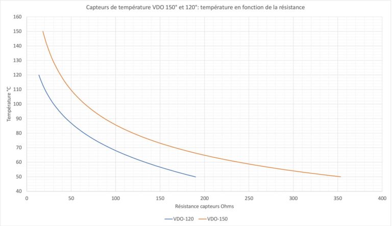 Rotax temperature sensors – AvionicsDuino