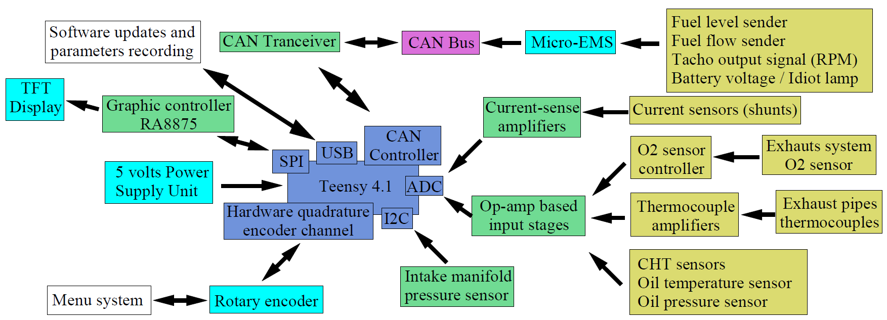 Teensy Micro-EMS-Open source software and hardware avionics