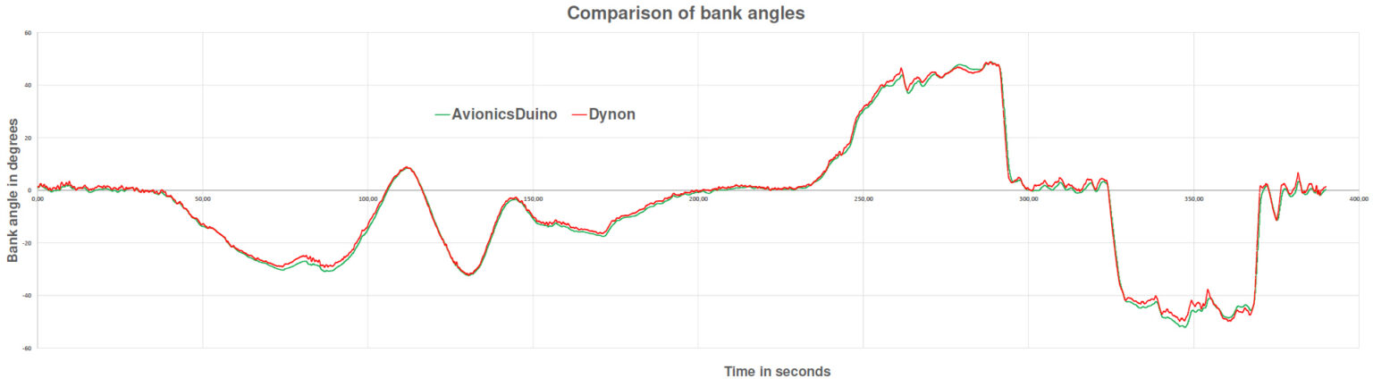 EFIS – Open source software and hardware avionics
