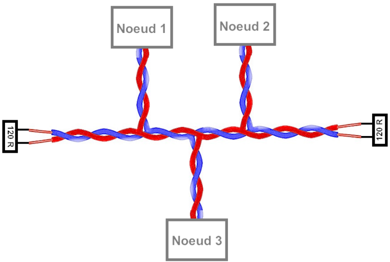 Le bus CAN – Open source software and hardware avionics