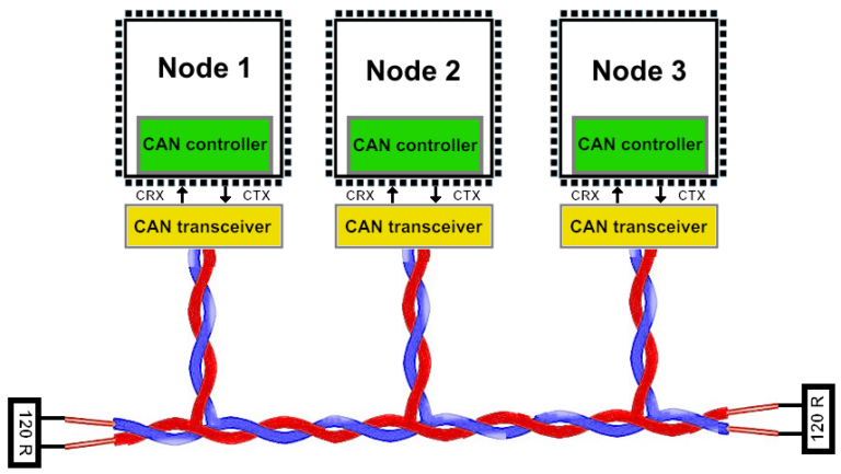 CAN bus – Open source software and hardware avionics