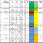 CAN bus – Open source software and hardware avionics
