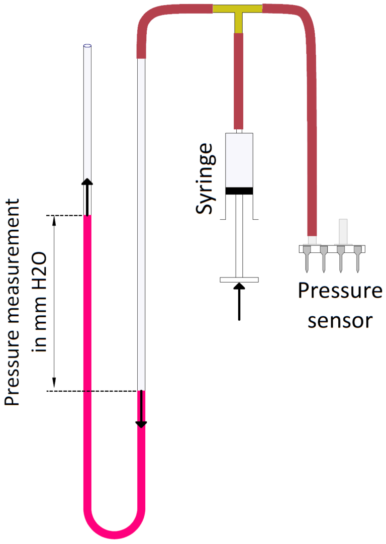 EFIS pressure sensors – Open source DIY avionics