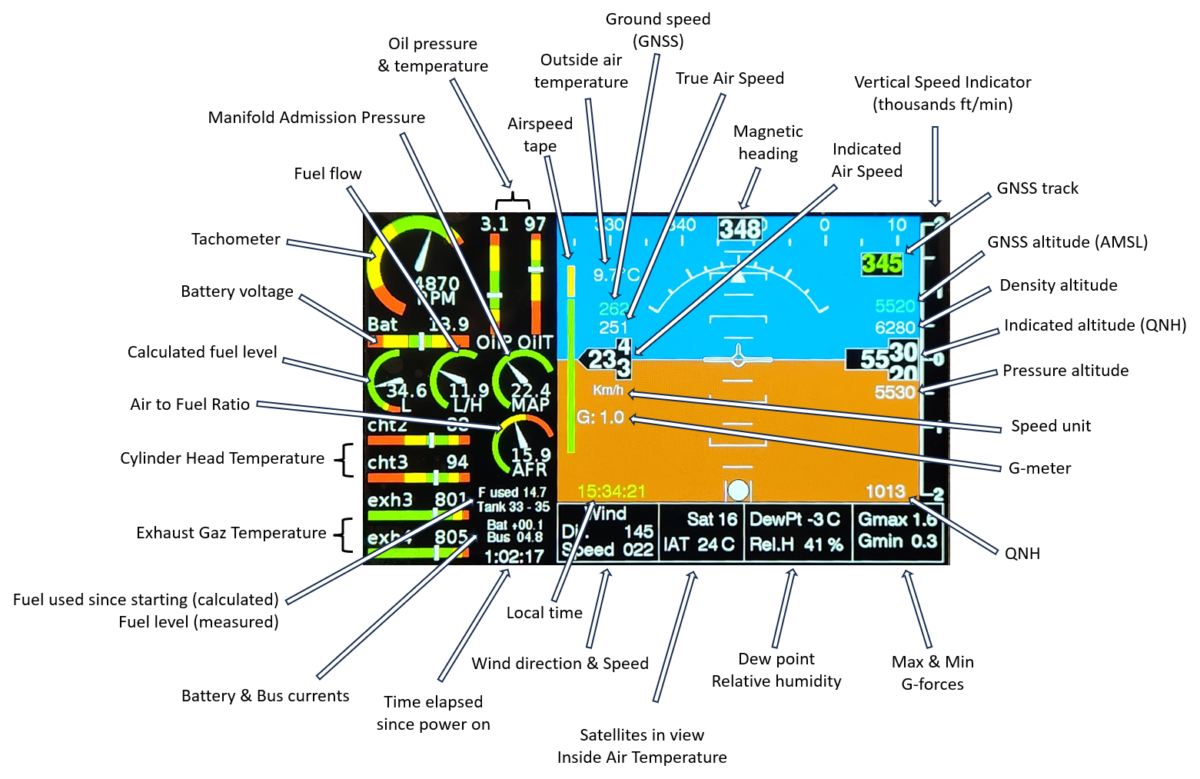 ESP32 EFIS-EMS – Open source software and hardware avionics